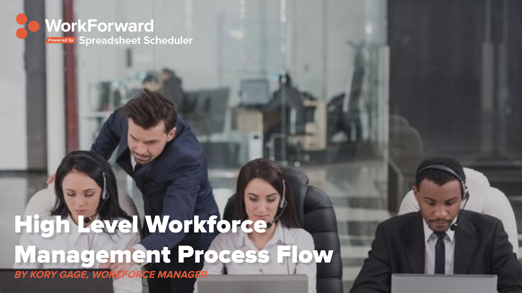 High Level Workforce Management Process Flow – Workforward
