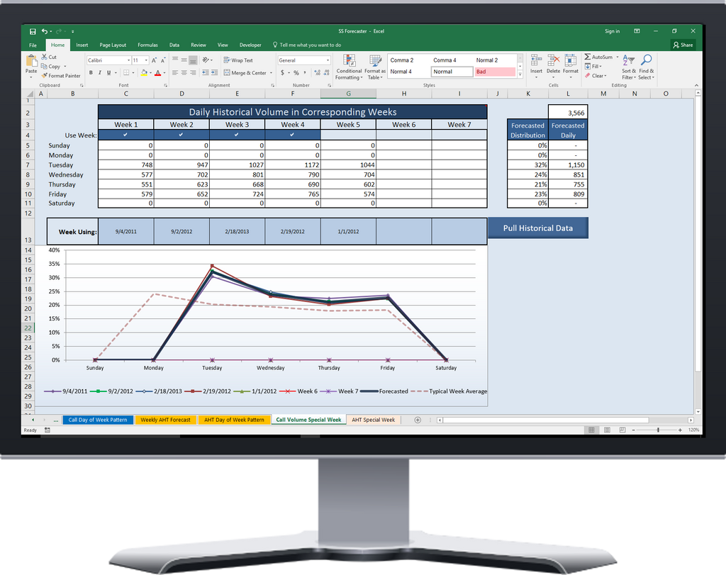 Forecast your call center volumes with your historical daily volumes ...